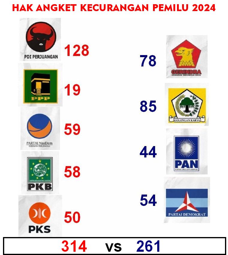 Memahami Hak Angket DPR: Definisi dan Cara Memperolehnya – Berita dan ...