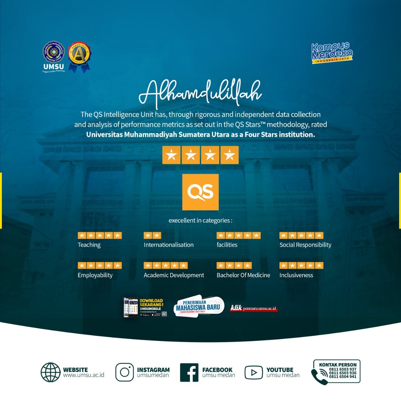 UMSU Best Campus in Medan A Accreditation Since 2019 - Universitas ...