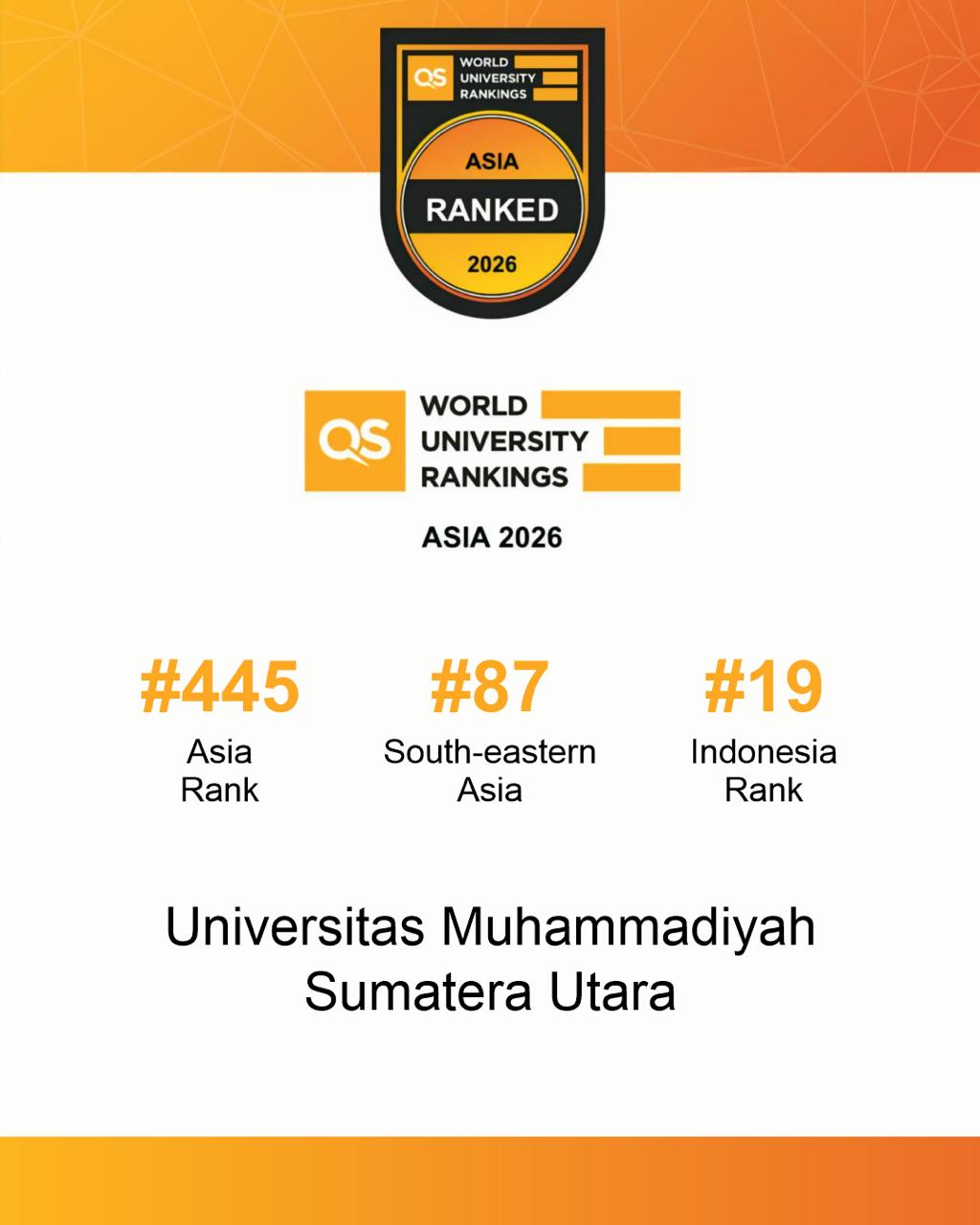 UMSU Ranked Among the Best Universities in Asia in QS Asia University ...